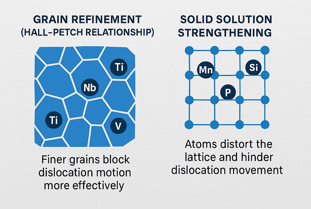 How Steel Gets Its Strength (and Other Mechanical Properties ...